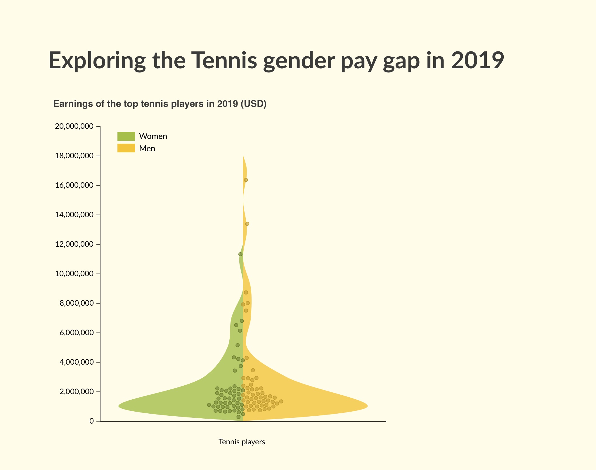Interactive Visualization With D3 js